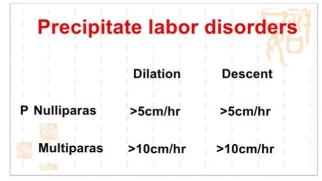 Precipitate Labour.pptx