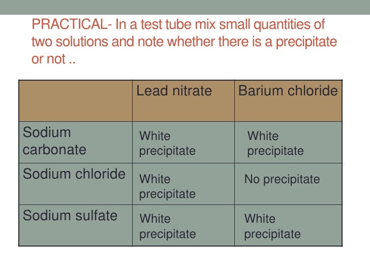 Precipitates