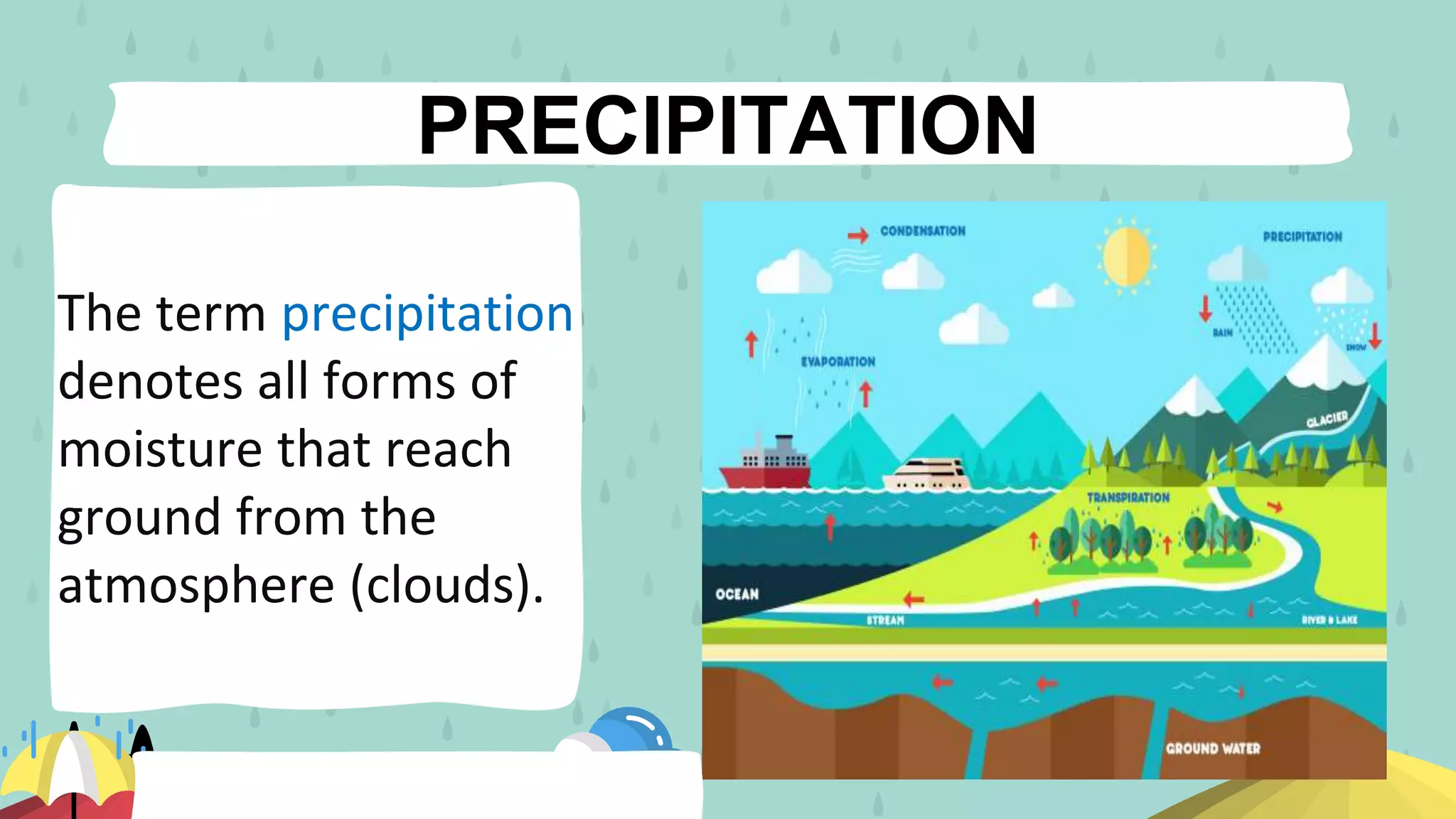 PRECIPITATION-1 (1).pptx