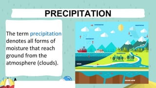 PRECIPITATION-1 (1).pptx