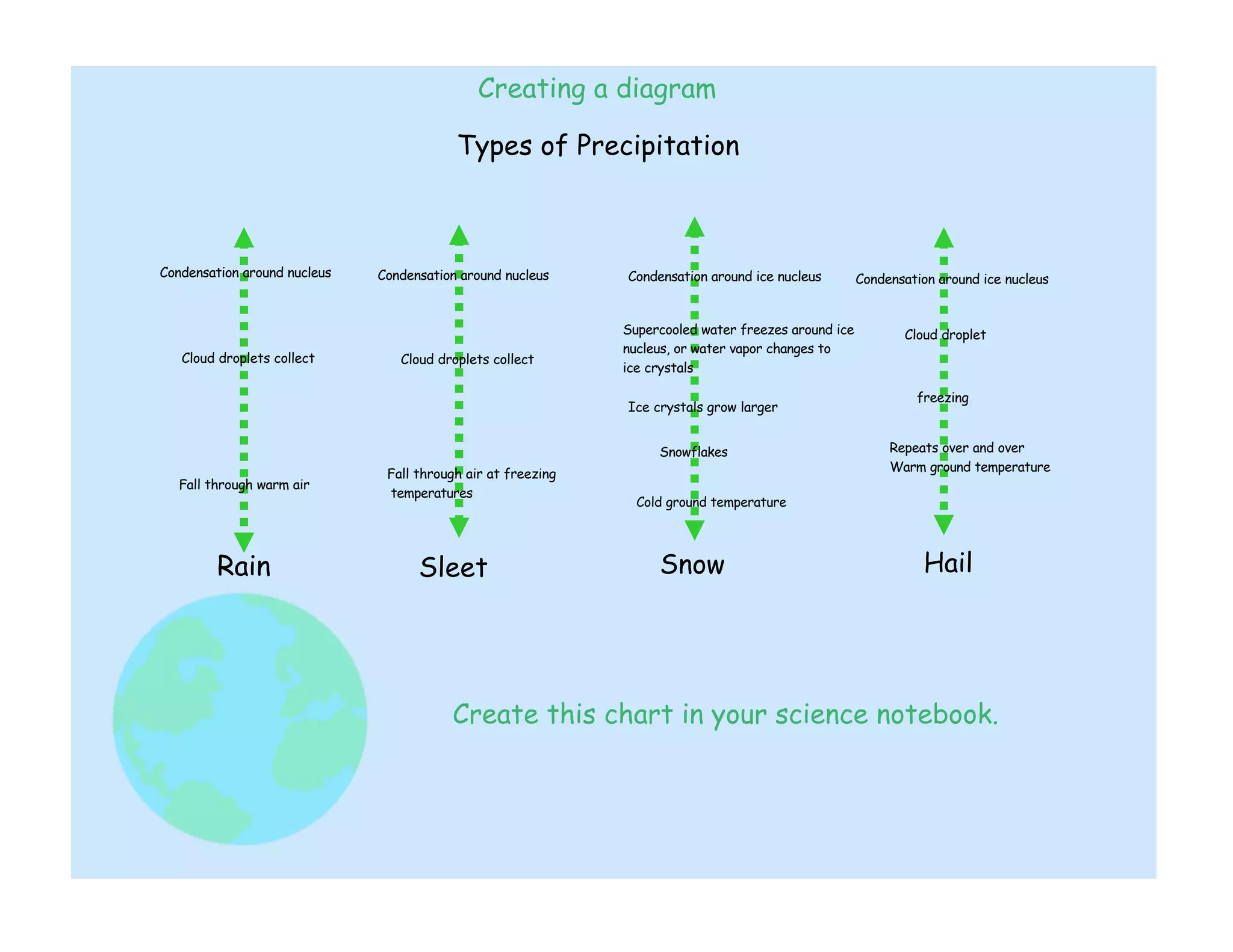 Precipitation | PDF