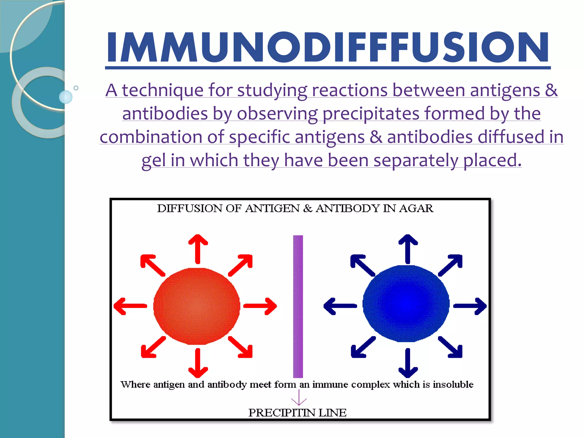 Antigen-Antibody Reactions | PPTX