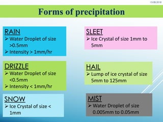 Precipitation | PDF