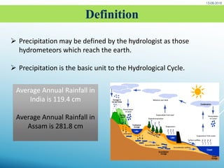 Precipitation Definition