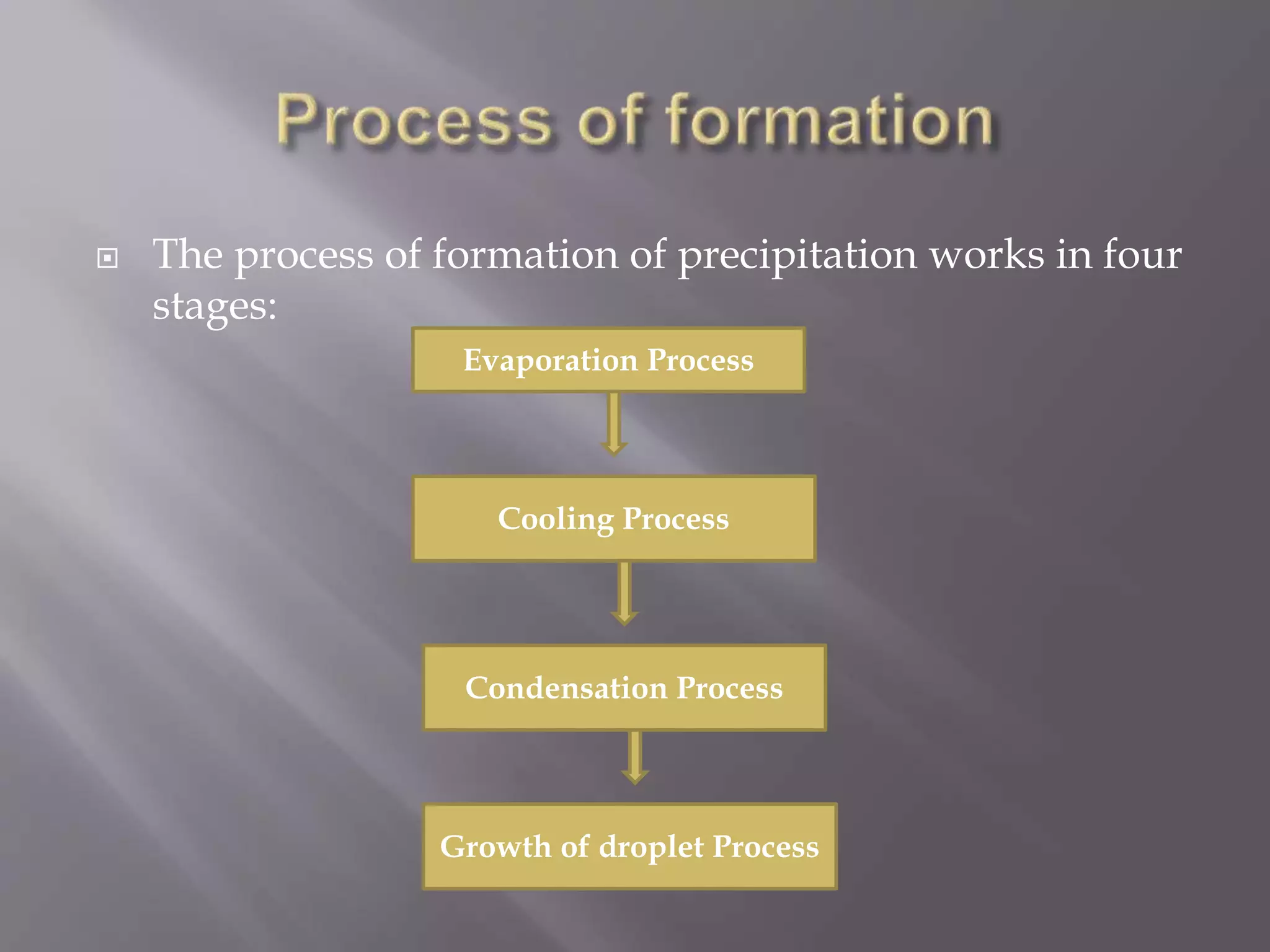 Precipitation, types and their different forms. | PPTX