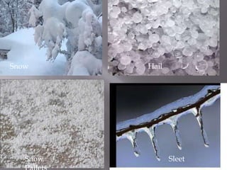 Precipitation, types and their different forms. | PPTX