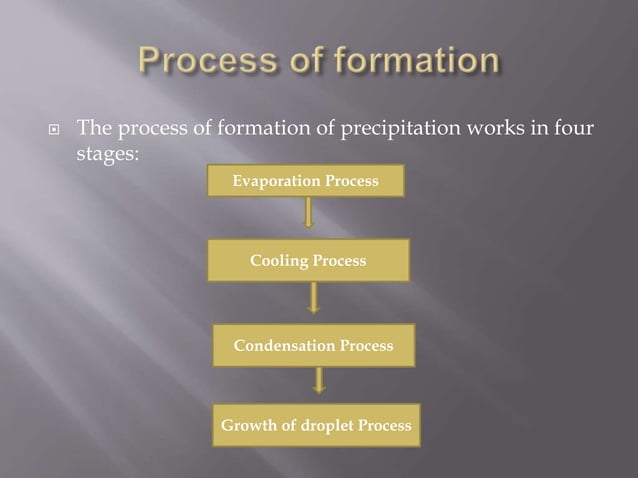 Precipitation, types and their different forms. | PPTX
