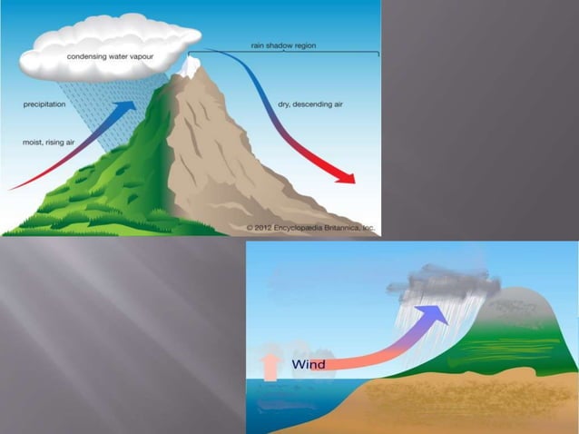 Precipitation, types and their different forms. | PPTX