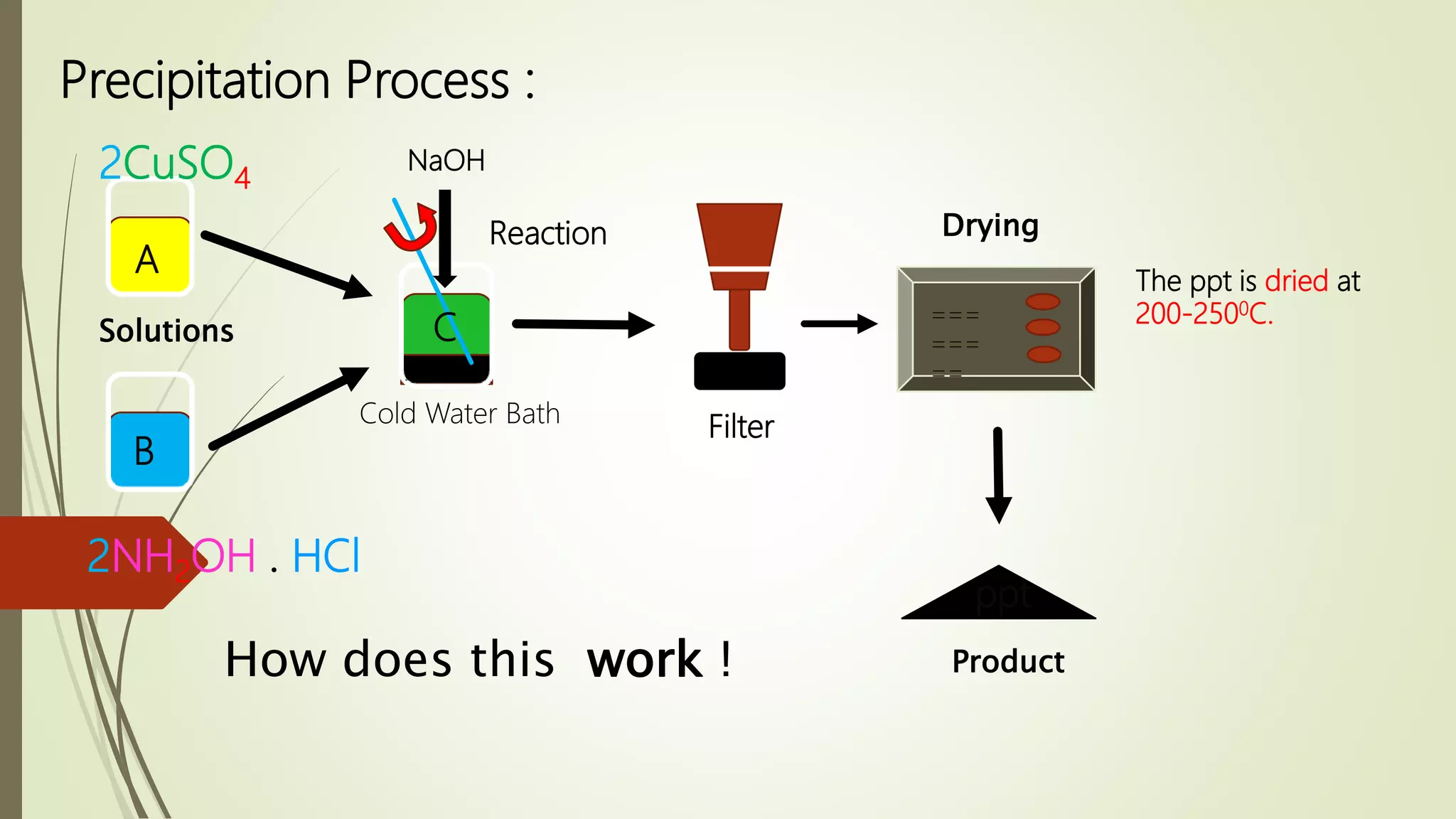 Synthesis of nanomaterials using precipitation process | PPTX