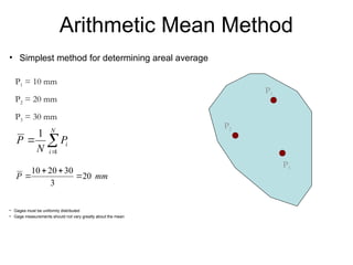precipitation and its types presentation | PPT