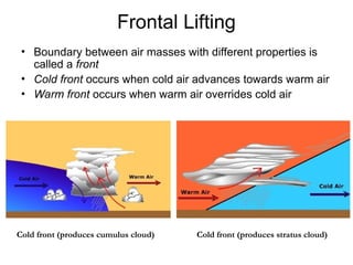 precipitation and its types presentation | PPT