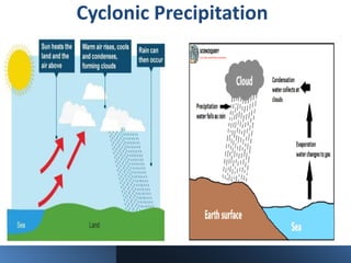 Understanding Precipitation Types and Measurement | PDF