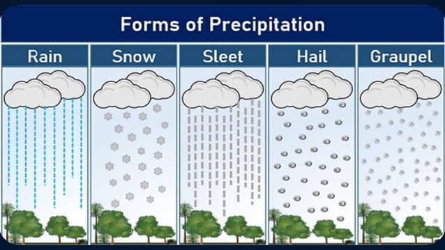 PRECIPITATION-sciencesciencesciencesciencescience3.pptx