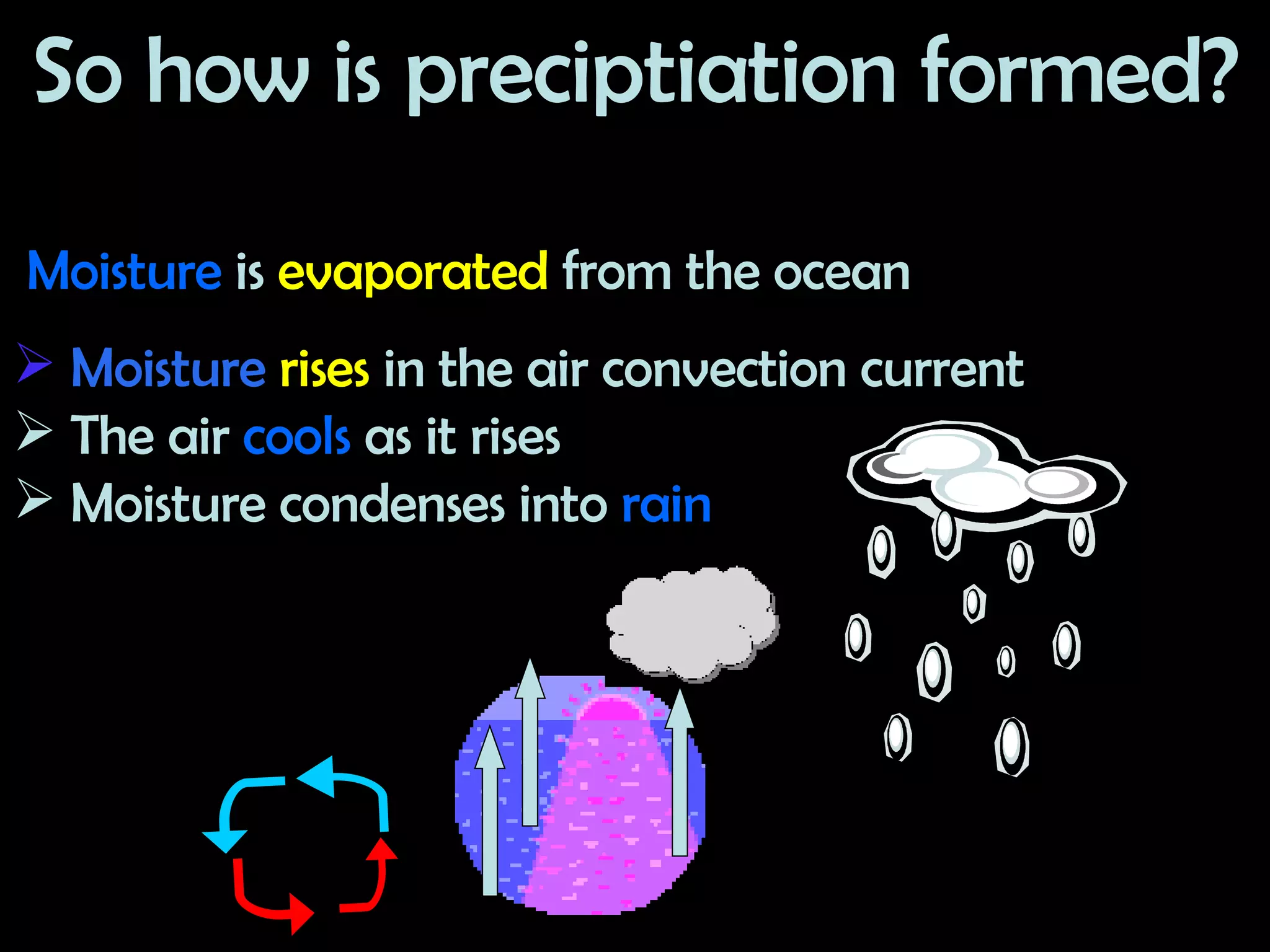 Precipitation Formation | PPT