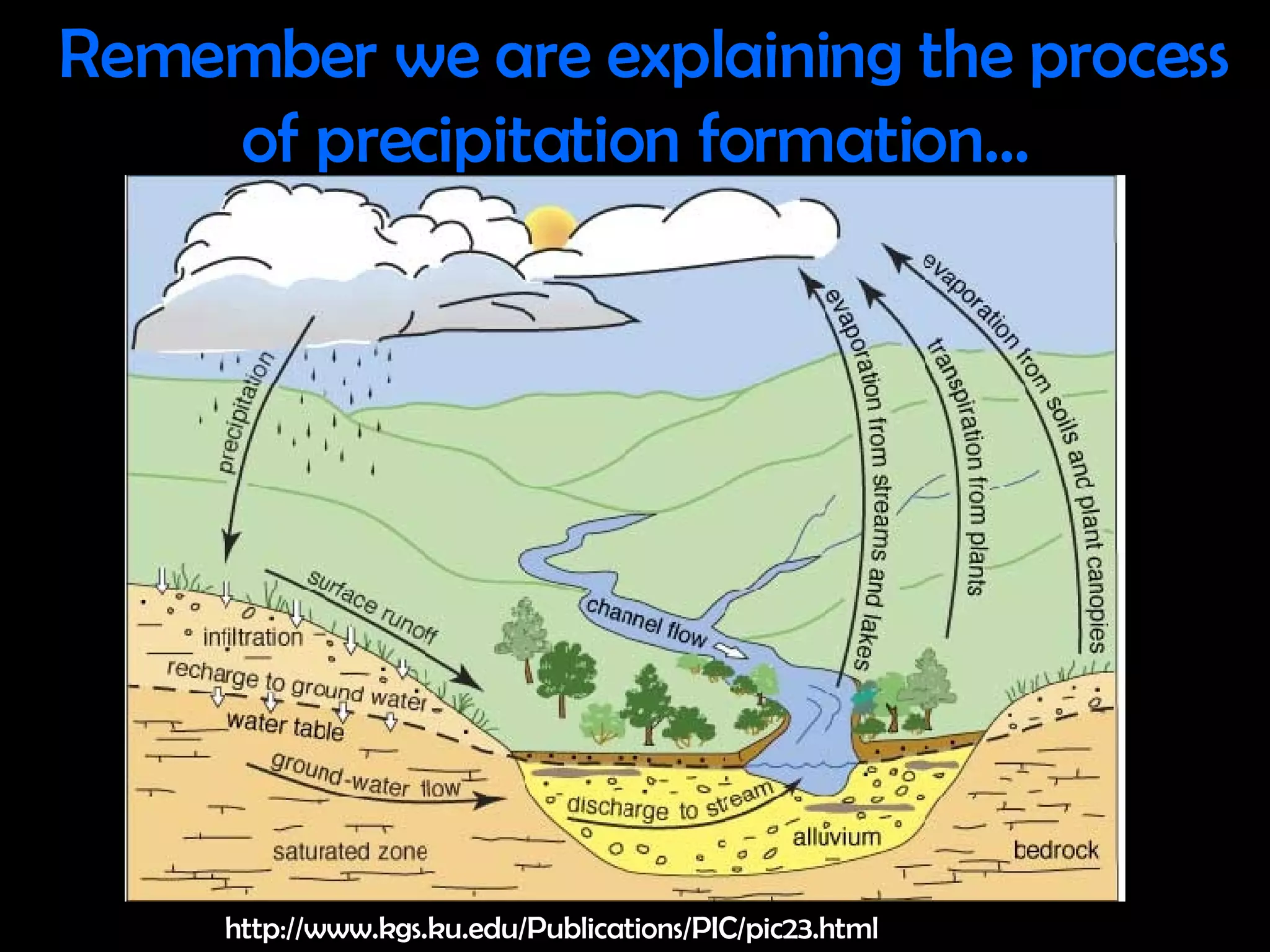 Precipitation Formation | PPT