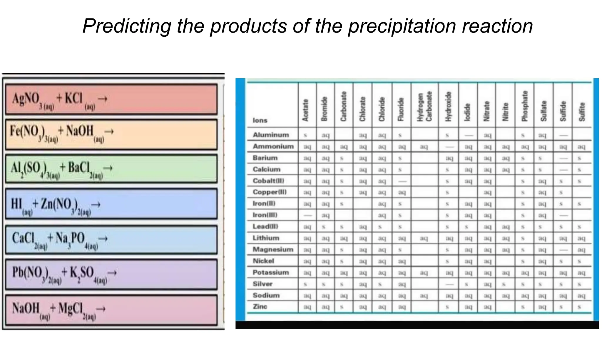 PRECIPITATION chemistry -WPS-Office.pptx