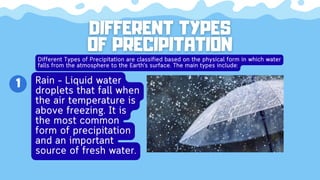 Comprehensive Study on Precipitation: Types, Measurement, and Analysis ...