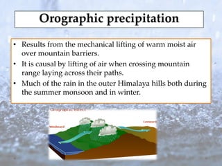 Precipitation and its classification | PDF