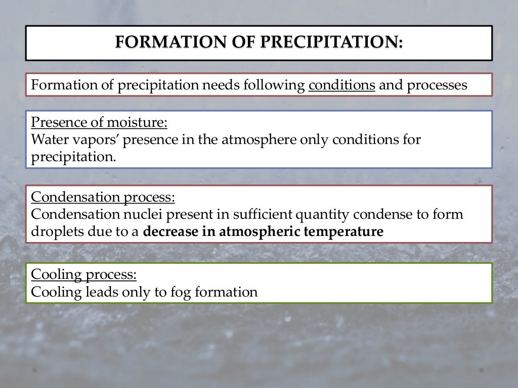 Types Of Precipitation Classification Of Precipitation