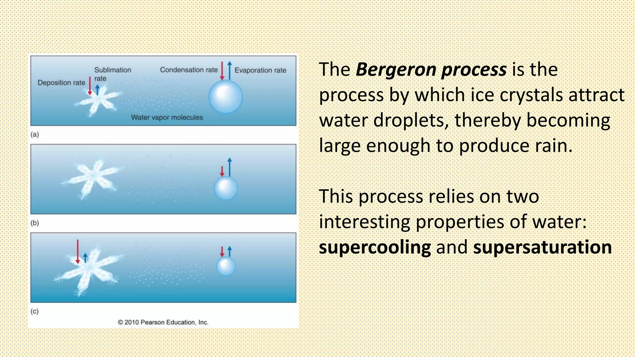 PRECIPITATION [FINAL ROUND].pptx