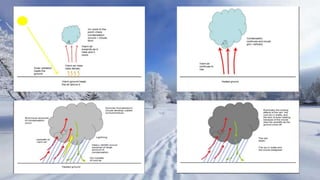 PRECIPITATION [FINAL ROUND].pptx