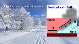 PRECIPITATION [FINAL ROUND].pptx