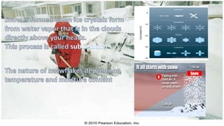 PRECIPITATION [FINAL ROUND].pptx