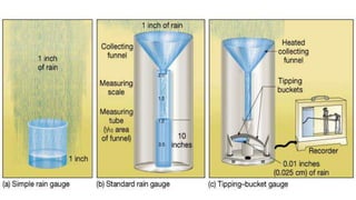 PRECIPITATION [FINAL ROUND].pptx