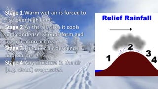 PRECIPITATION [FINAL ROUND].pptx