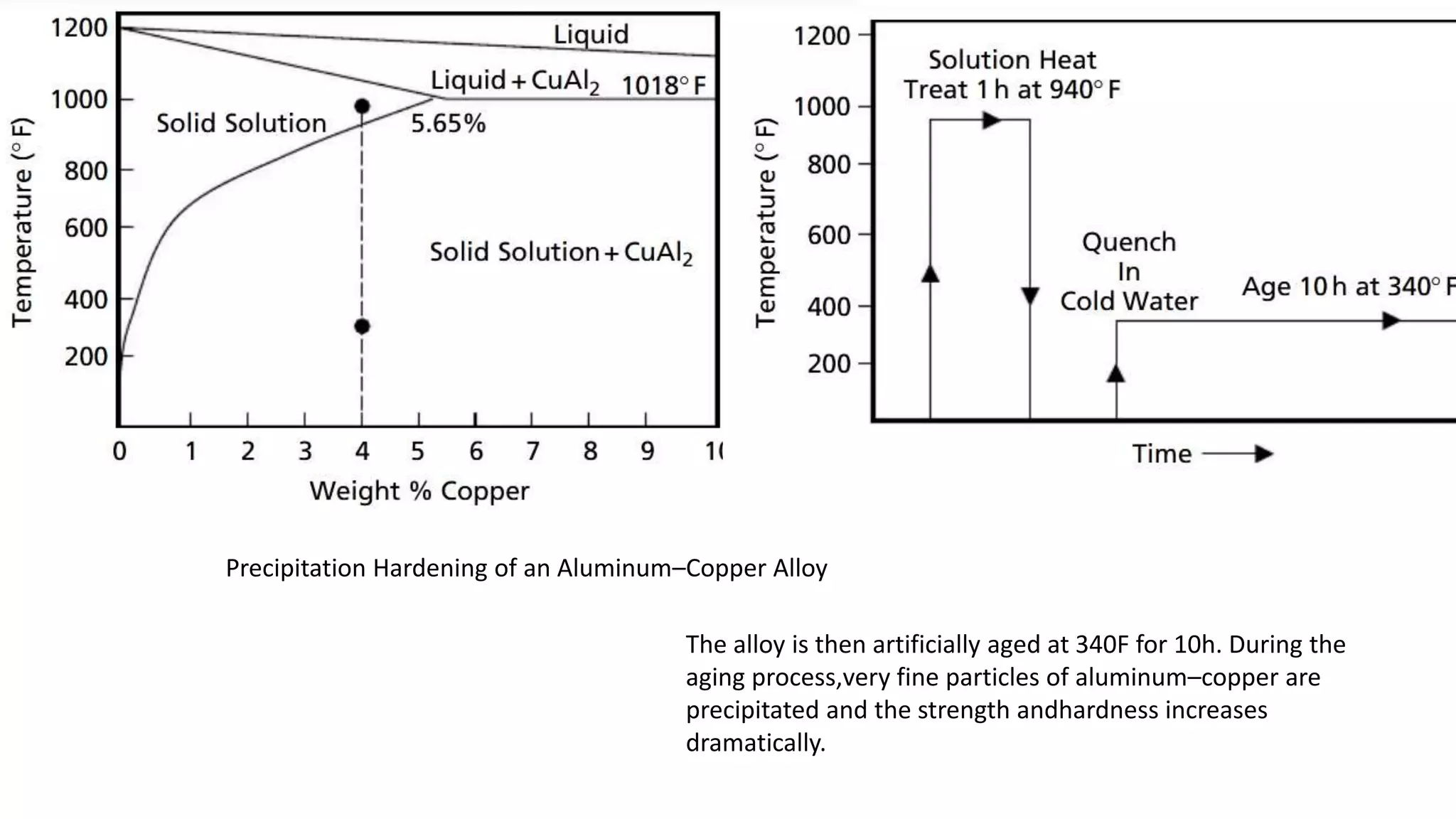 PRECIPITATION HARDENING IN Al-CU, Al-Mg-SI,Cu-Be.pptx