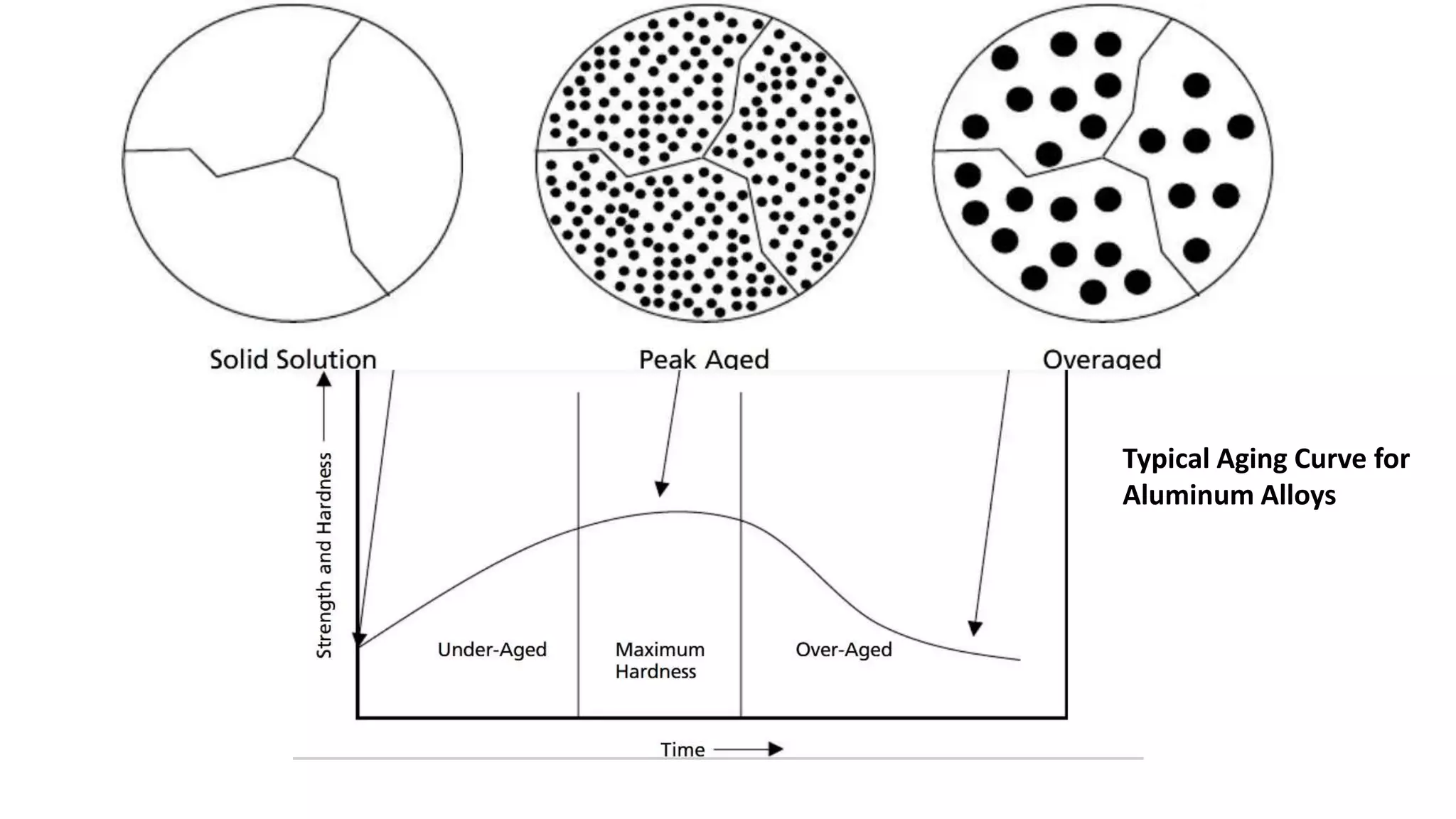 PRECIPITATION HARDENING IN Al-CU, Al-Mg-SI,Cu-Be.pptx