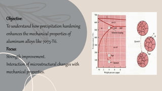 Precipitation Hardening of Non-ferrous Alloys.pptx