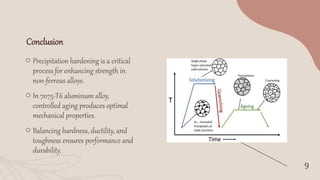 Precipitation Hardening of Non-ferrous Alloys.pptx