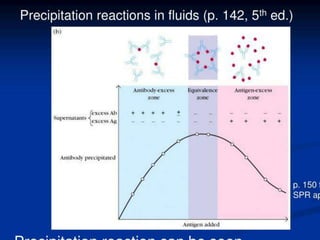 Precipitation in fluids | PPT