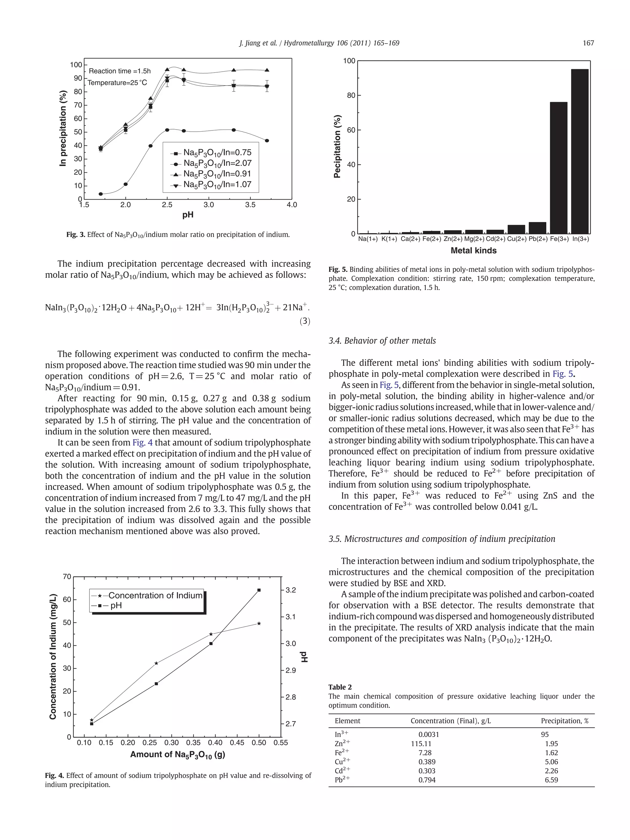 Precipitation of indium using sodium tripolyphosphate | PDF