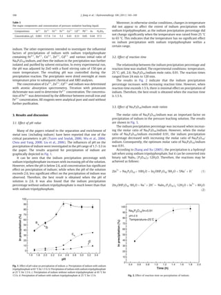 Precipitation of indium using sodium tripolyphosphate | PDF