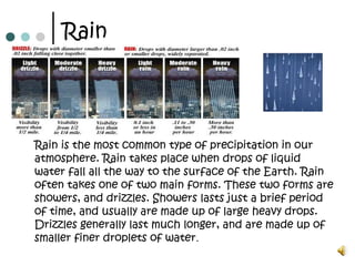 Types of Precipitation | PPS
