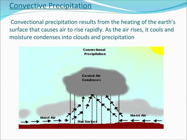 Precipitation presentation | PPT