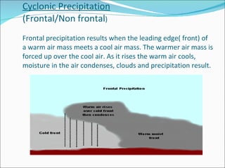 Frontal Precipitation