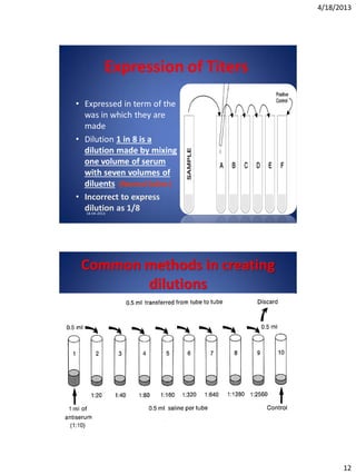 Precipitation reaction mahadi ppt | PDF