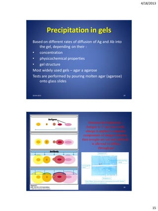 Precipitation reaction mahadi ppt | PDF