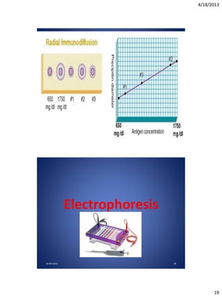 Precipitation reaction mahadi ppt | PDF