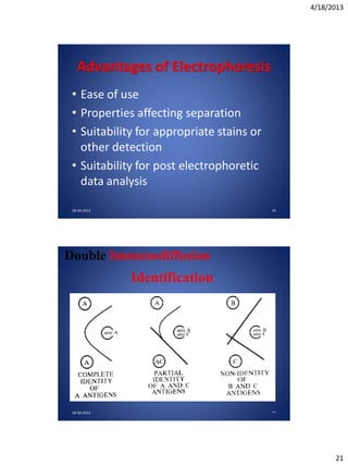 Precipitation reaction mahadi ppt | PDF