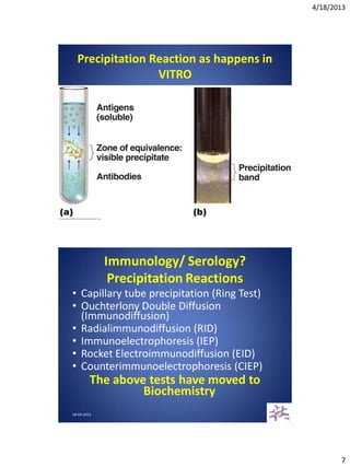 Precipitation reaction mahadi ppt | PDF