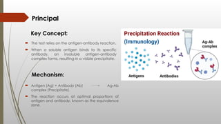 Precipitation Test Bsc Microbiology.pptx