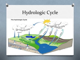 Precipitation, The Hydrosphere and Hydrologic Cycle ENM 142 Lecture 4.pptx