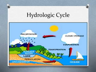 Precipitation, The Hydrosphere and Hydrologic Cycle ENM 142 Lecture 4.pptx