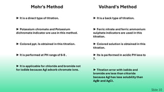 Precipitation Titration or Argentometric Titration..pdf