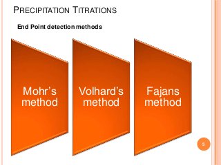 Precipitation titrations . | PPT