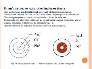 Precipitation titrations . | PPT